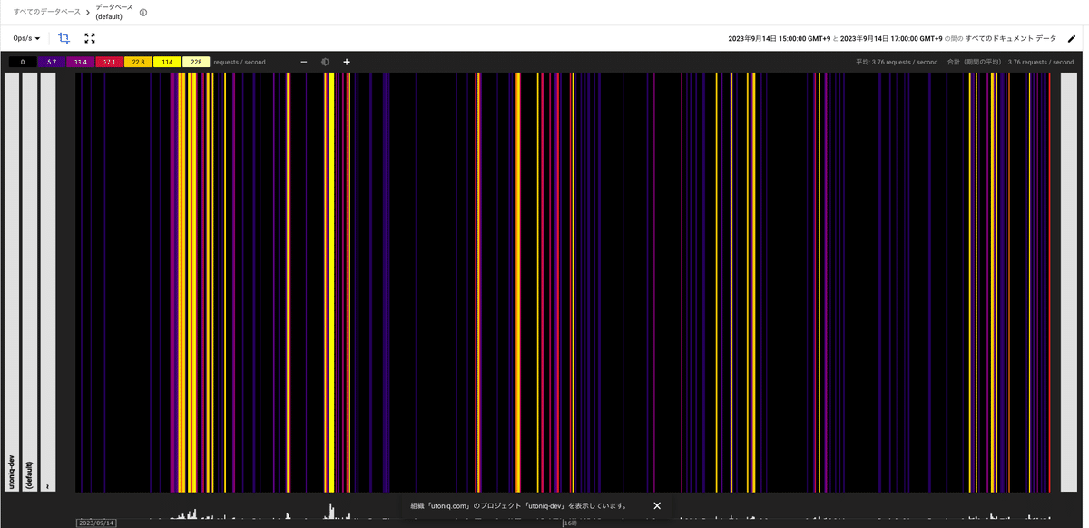 ある夏のFirestoreのこわい話｜Takeshi Eto
