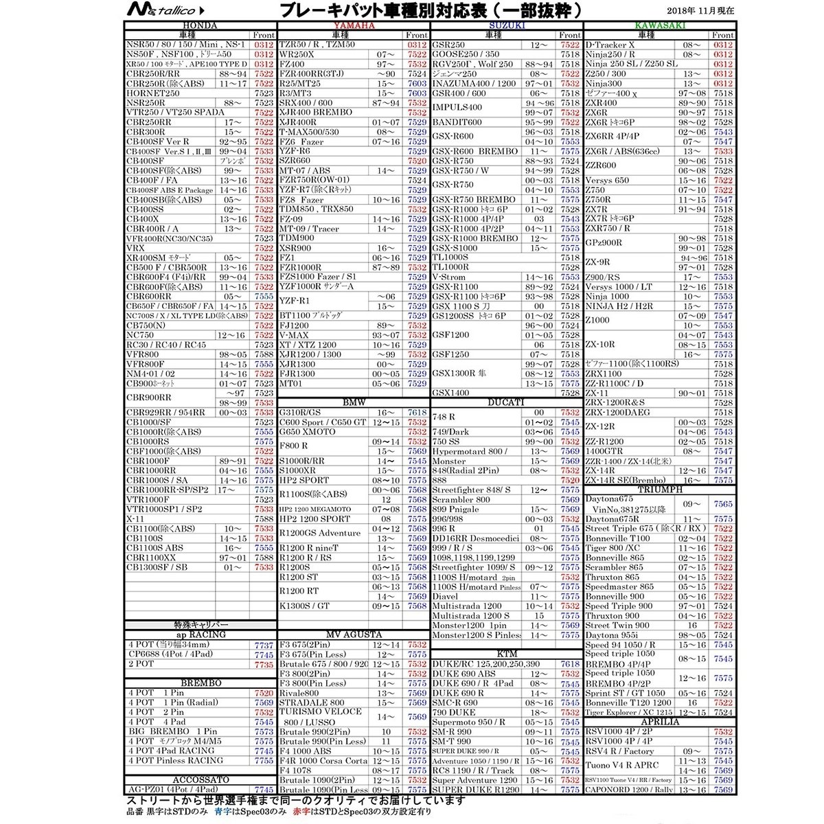 YMCK XSR900のブレーキ（パッド編）｜気まぐれYMCKのnote