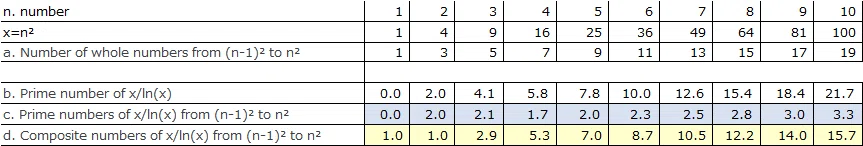 Title: Prime Number Theorem's Prime Gap Constraint: Proof of Legendre's ...