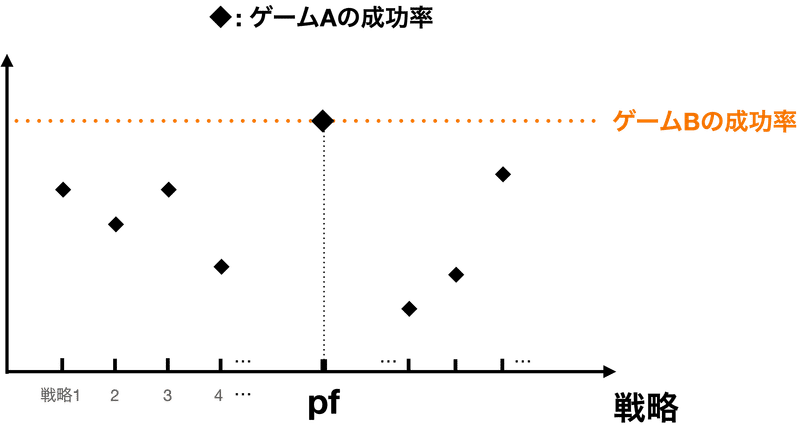 「100人の囚人問題」の最善解｜puremoru