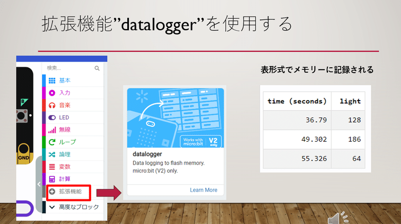 micro:bitを用いたデータロギング方法 / Data logging method using micro:bit｜rock204