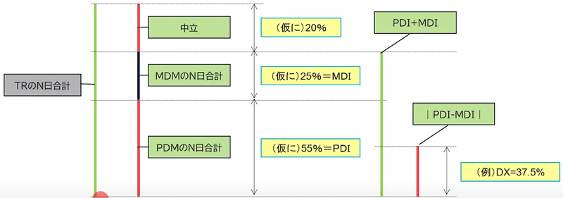 【Python】【テクニカル指標】DMI（プラスDI, マイナスDI, ADX）のローソク足への追加描画｜ただかつ@株式投資を科学する