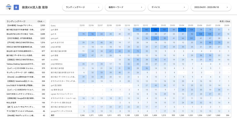 【ブログ特化型】検索順位チェックツール 『Visual SEM Report』 [完全版]｜渋谷TAIZI