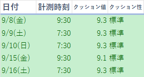 【ローズS】9/18(日) 阪神競馬場 切り抜きDATA(展開注目データ＆好調馬チェック)｜JRDB 競馬アラカルト