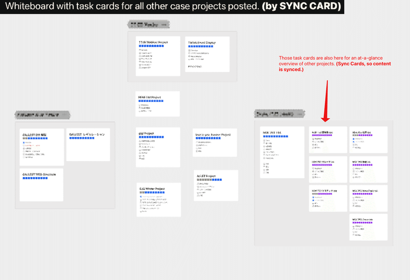 夢見たタスク管理の構造が「Sync Card」機能によって実現した！｜PantaGraphic