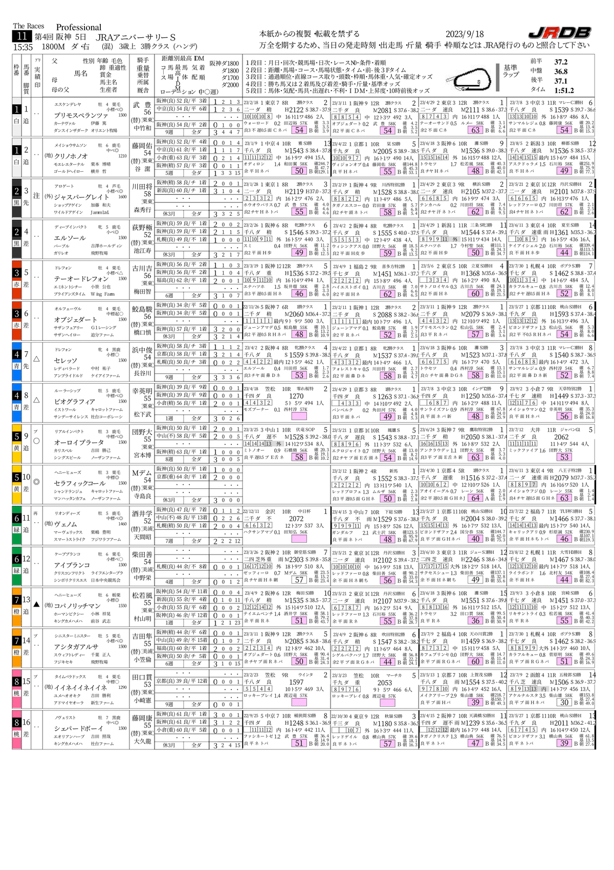 9/18(月)分の「早刷り枠確定新聞」をご覧いただけます｜JRDB 競馬アラカルト