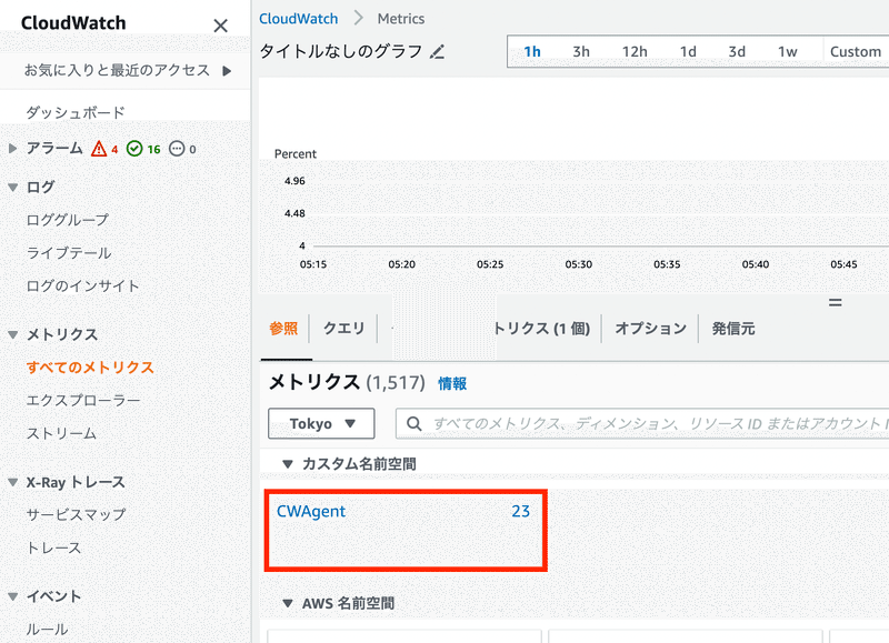 Amazon Linux 2023にCloudWatch agentをインストールしてカスタムメトリクスの設定をしてみる｜hiroyu0510
