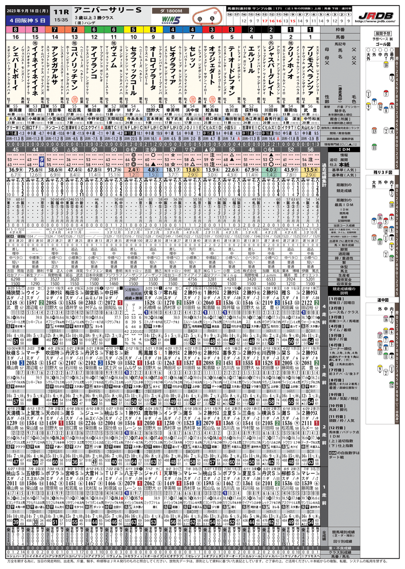 9/18（月）阪神11R JRAアニバーサリーS 赤木の予想｜JRDB 競馬アラカルト