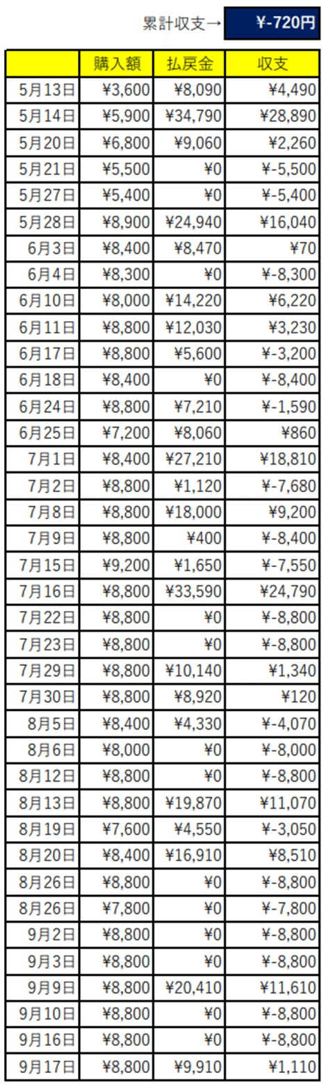 【競馬予想歴50年】9/18(月)予想①阪神11R「JRAアニバーサリーステークス」【うまじい的競馬予想】｜うまじい【競馬予想歴50年】