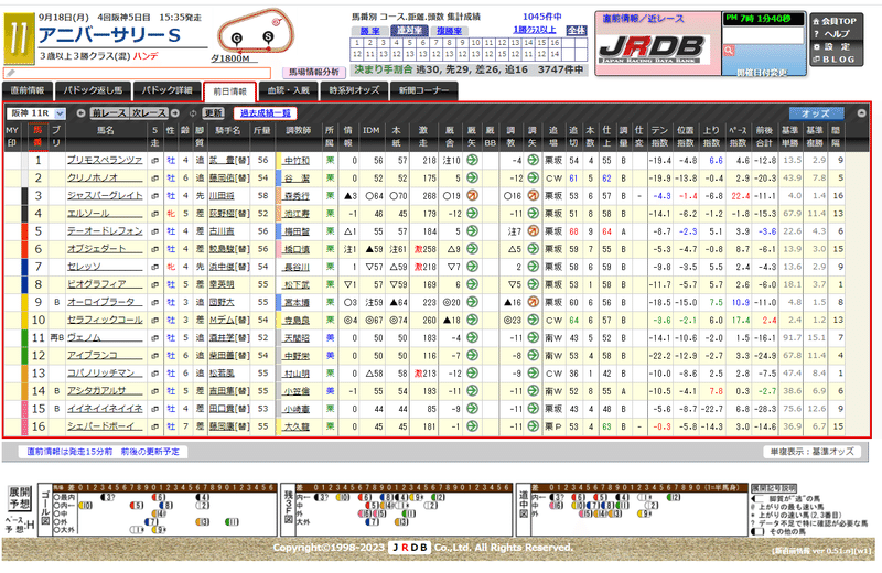 9/18（月）分各種新聞＆データをご覧いただけます｜JRDB 競馬アラカルト