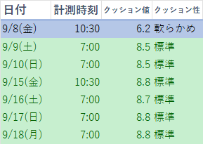 【セントライト記念】9/18(月) 中山競馬場 切り抜きDATA(展開注目データ＆好調馬チェック)｜JRDB 競馬アラカルト