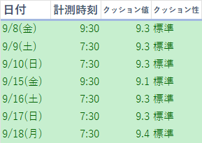 9/18(月) 阪神競馬場 切り抜きDATA(展開注目データ＆好調馬チェック)｜JRDB 競馬アラカルト