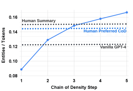 AIの要約性能を向上させるChain of Density（CoD）を試してみた｜IT navi