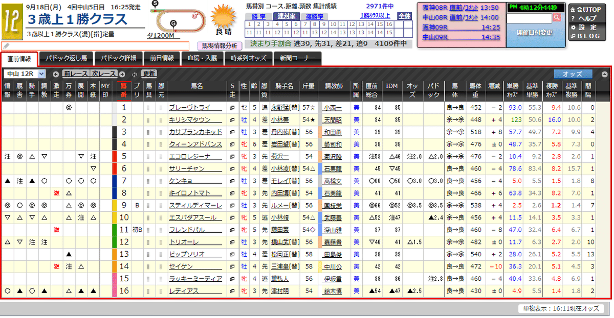 9/18(月) 中山12R 直前情報｜JRDB 競馬アラカルト