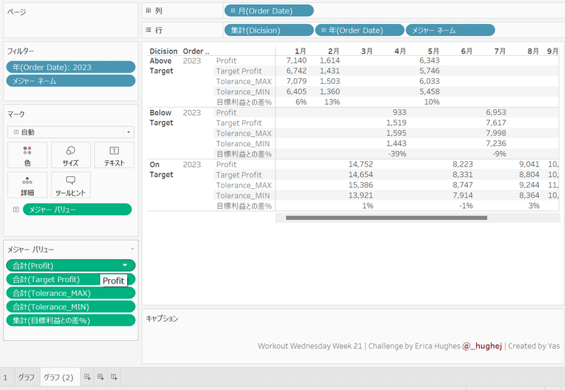 【情報共有】グラフをクロス集計で検算する。｜tab-yas