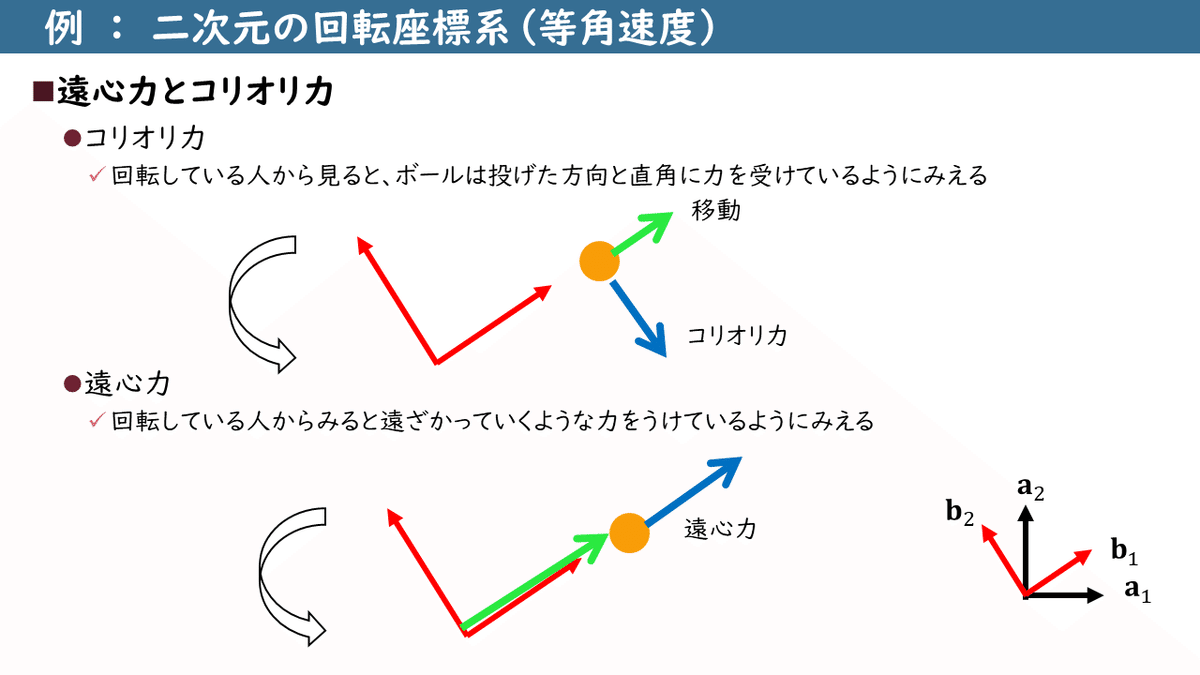 【座標変換】モノの見方を変えてみよう！【基底変換】｜hattori-sat / 服部航平