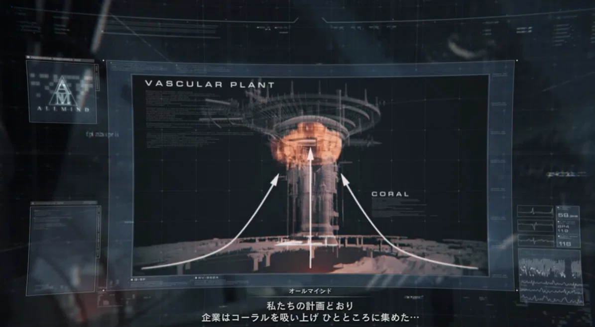 【AC6徹底論理的考察】オールマインドの動向を時系列で解説｜ИOVA