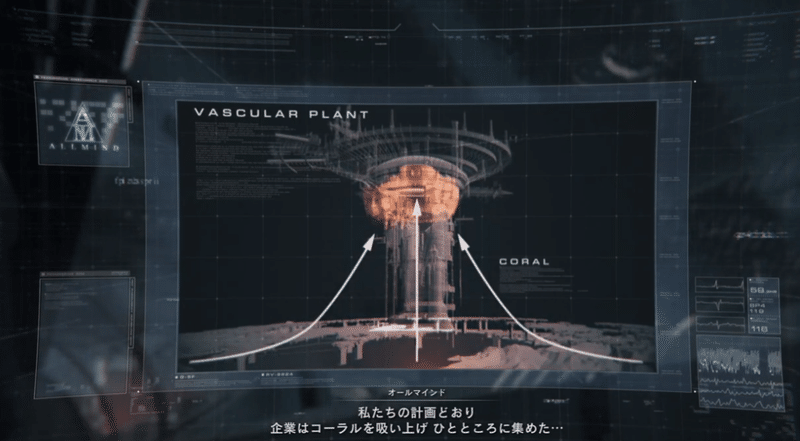 【AC6徹底論理的考察】オールマインドの動向を時系列で解説｜ИOVA