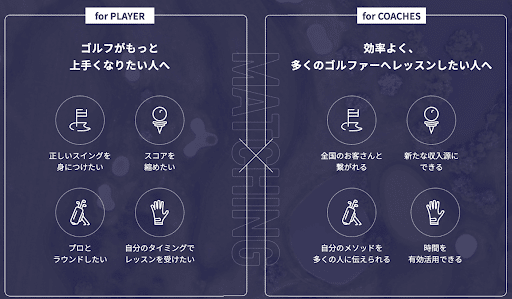 Partner Interview：ゴルフルPart1｜C2C Platform株式会社公式note