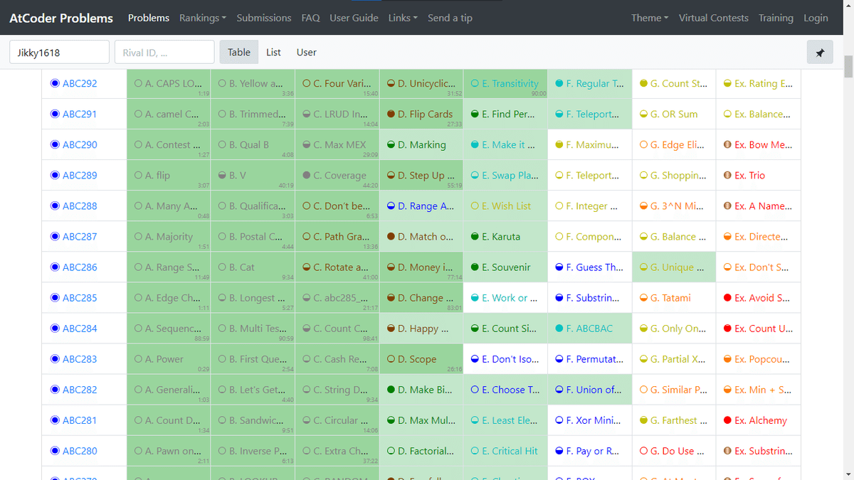 競プロ未経験から1年でAtCoder水色になった話。｜じっきー