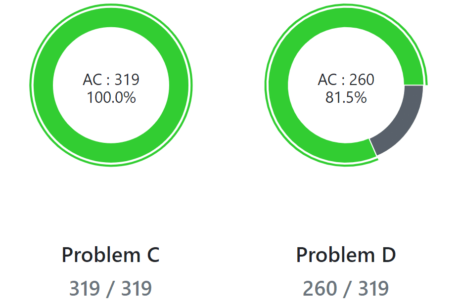 競プロ未経験から1年でAtCoder水色になった話。｜じっきー