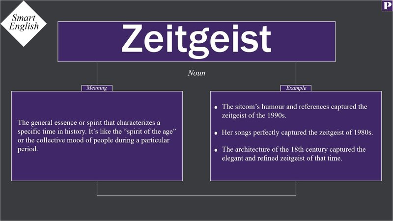 12 Advanced English Words to Improve Your Writing and Speaking Skills ...