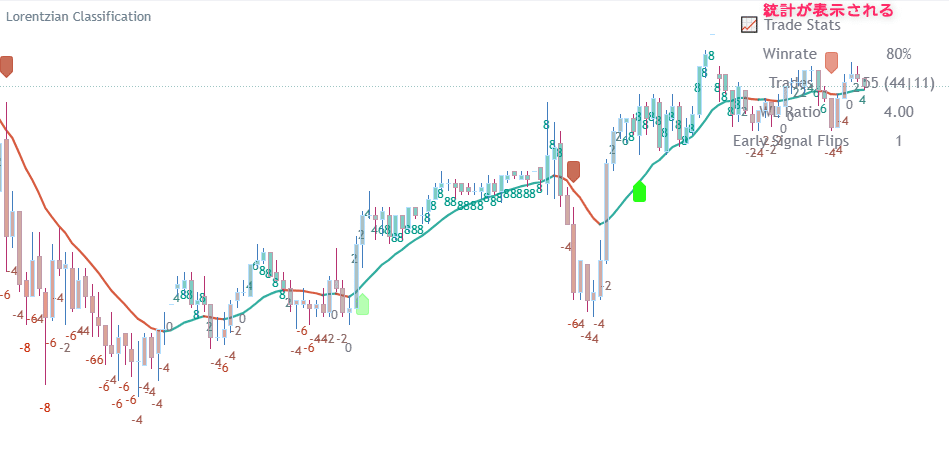 Machine Learning: Lorentzian Classification｜ケメコ