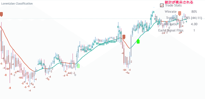 Machine Learning: Lorentzian Classification｜ケメコ