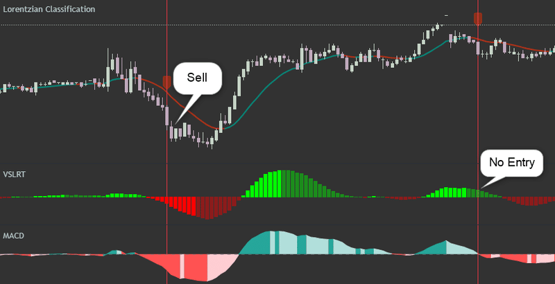 Machine Learning: Lorentzian Classification｜ケメコ