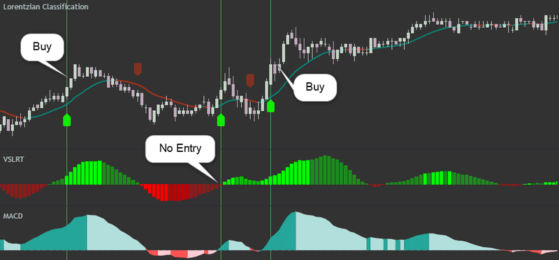 Machine Learning: Lorentzian Classification｜ケメコ