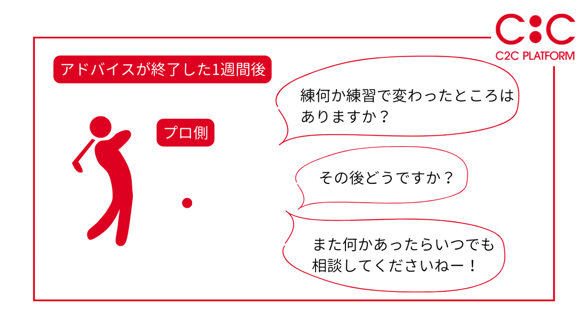 Partner Interview : ゴルフル Part2｜C2C Platform株式会社公式note