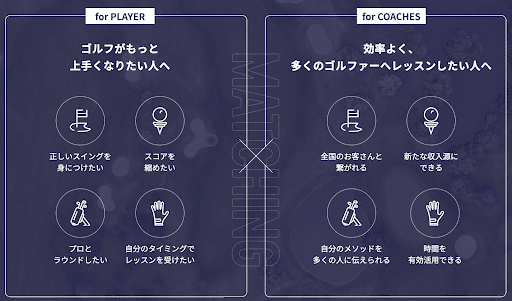 Partner Interview : ゴルフル Part2｜C2C Platform株式会社公式note