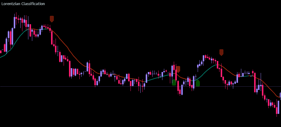 Machine Learning: Lorentzian Classification｜ケメコ