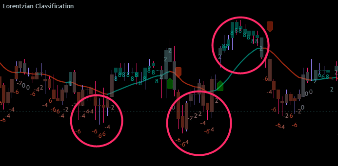 Machine Learning: Lorentzian Classification｜ケメコ