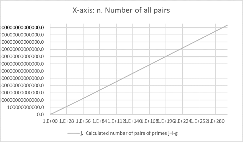 Proof of the infinite existence of twin primes based on the ratio of ...