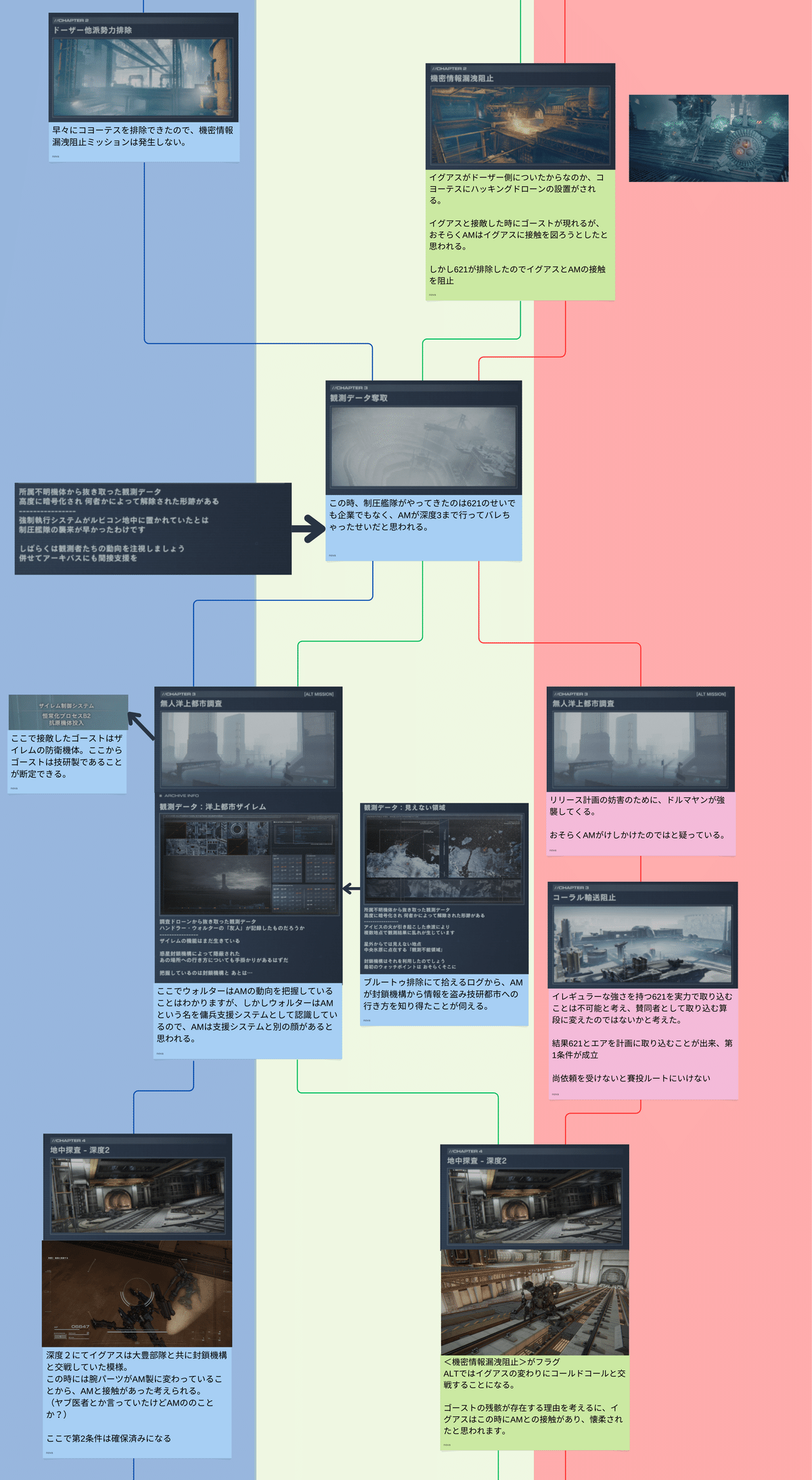 【AC6徹底論理的考察】オールマインドの動向を時系列で解説｜ИOVA