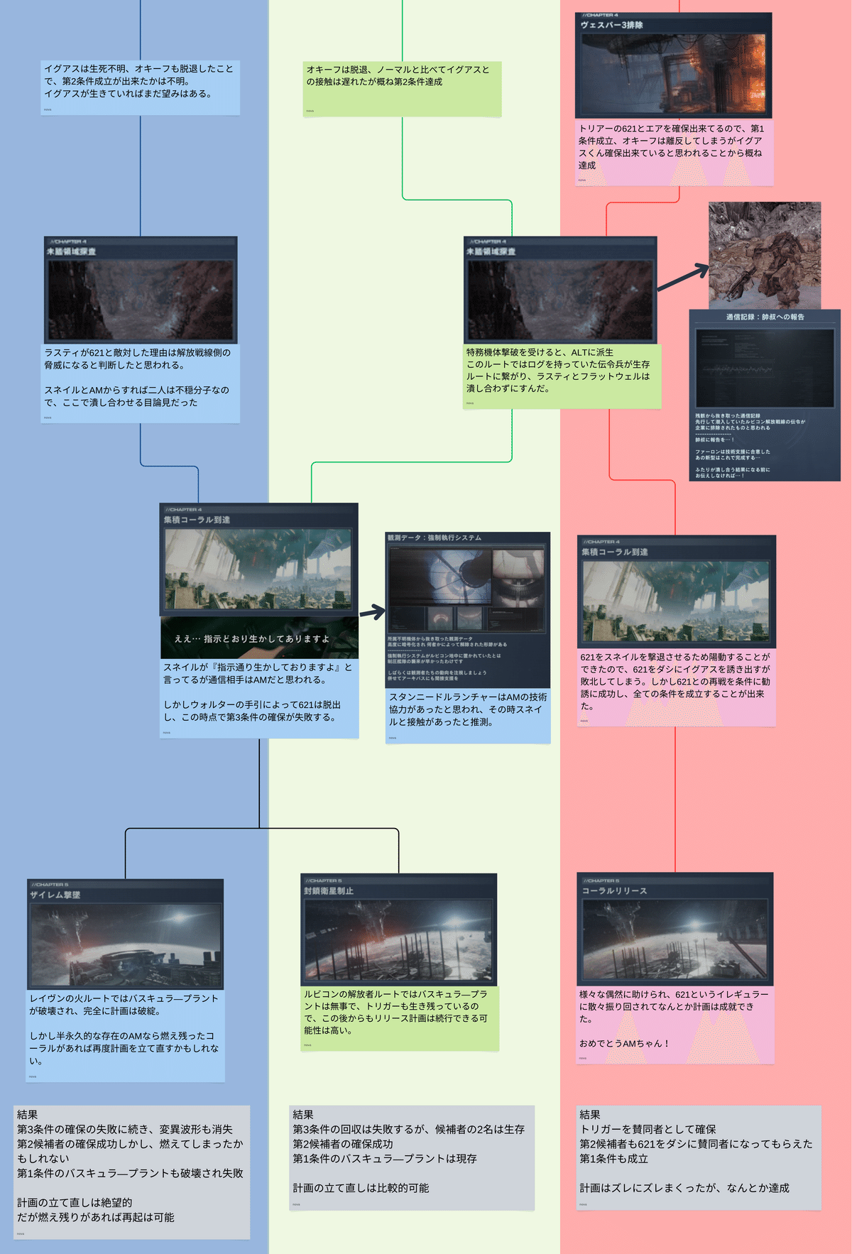 【AC6徹底論理的考察】オールマインドの動向を時系列で解説｜ИOVA