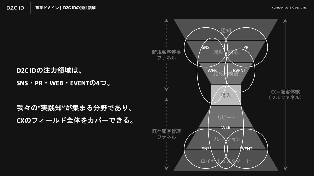 「ロケーションベースXR」を軸にした新たな顧客体験のカタチとは？｜D2C ID CX CRAFTS TALK｜D2C ID