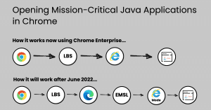 ミッションクリティカルなJavaアプリケーションのためのBrowsium Catalyst vs CheerpJ in Chrome ...