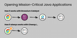 ミッションクリティカルなJavaアプリケーションのためのBrowsium Catalyst vs CheerpJ in Chrome｜Leaning Technologies Japan ...