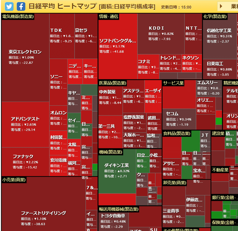 日経速報9/21 通勤時、お昼休憩、帰宅時にサクッと!!内容を更新していきます!!｜GAFA投資戦記