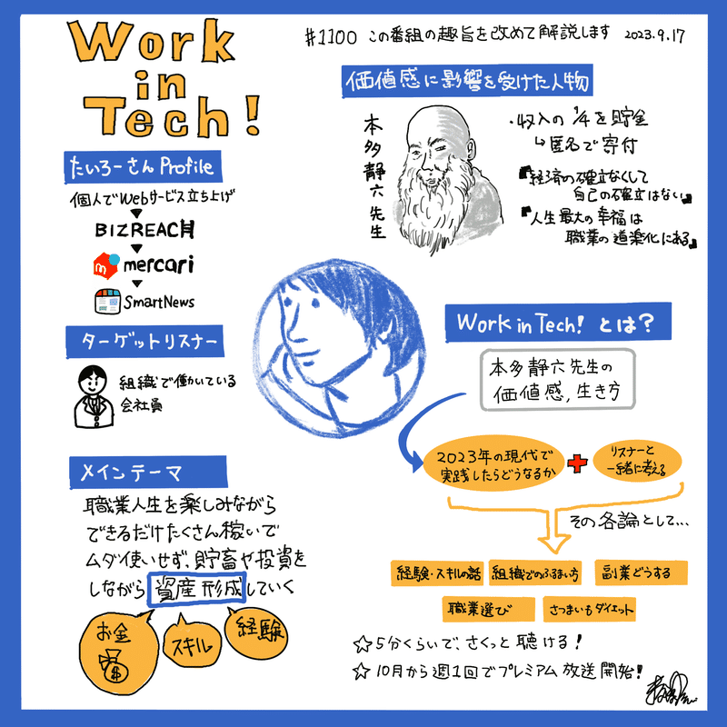 本多静六氏の価値観・生き方を現代に伝えるWork in Tech! 【スケッチノート】｜Marucchi