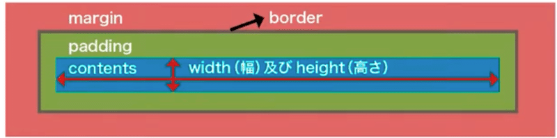 G's 学習 CSS｜Runner