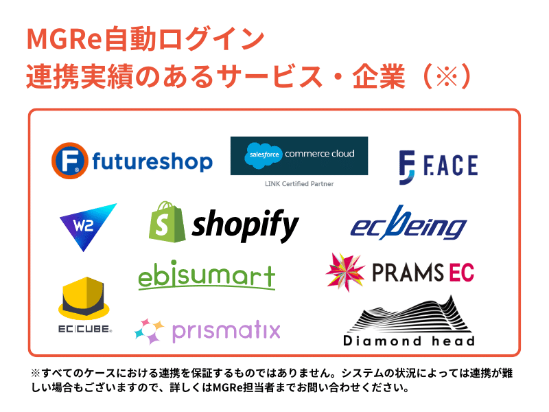 futureshop ️ MGRe 連携プランについて｜メグリ株式会社