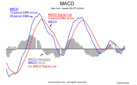 田中 敏之: MACD指標の詳細理解｜田中 敏之
