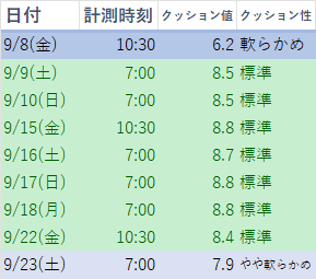 9/23(土) 中山競馬場 切り抜きDATA(展開注目データ＆好調馬チェック)｜JRDB 競馬アラカルト