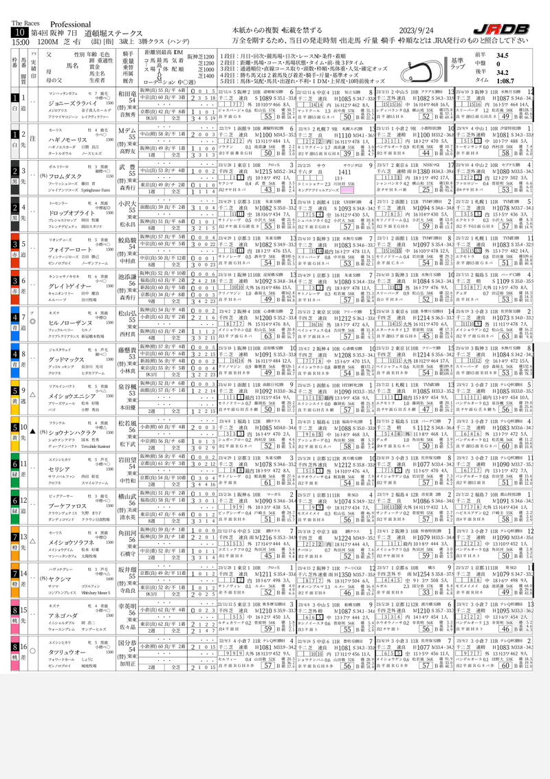 9/24(日)分の「早刷り枠確定新聞」をご覧いただけます｜JRDB 競馬アラカルト