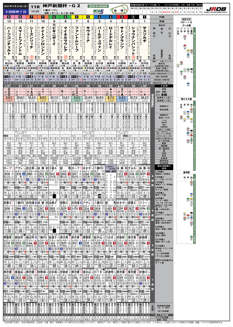 9月24日(日)新ウェブレーシングペーパーをご覧いただけます【神戸新聞杯】｜JRDB 競馬アラカルト