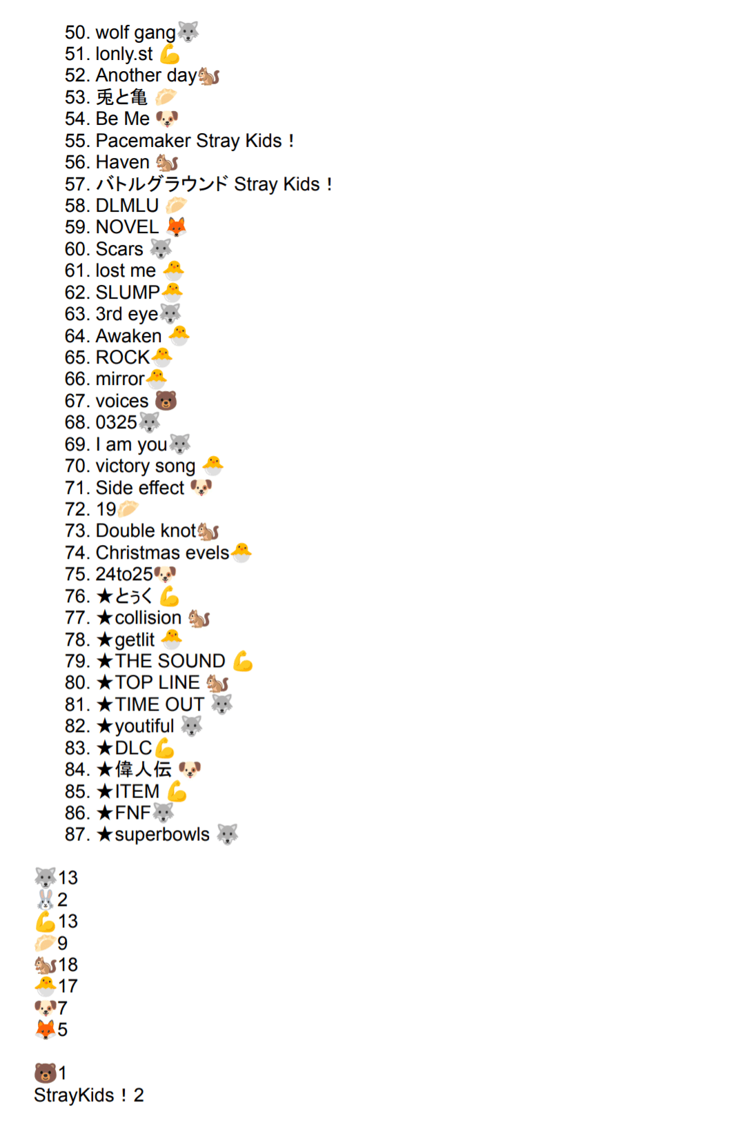 StrayKidsの歌い出しを調べてみた｜marusan