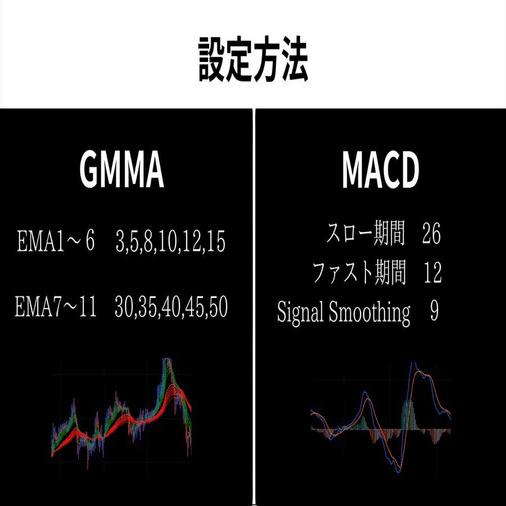 本当は教えたくない GMMA×MACDクロス手法 | こませマスターFX手法研究ラボ
